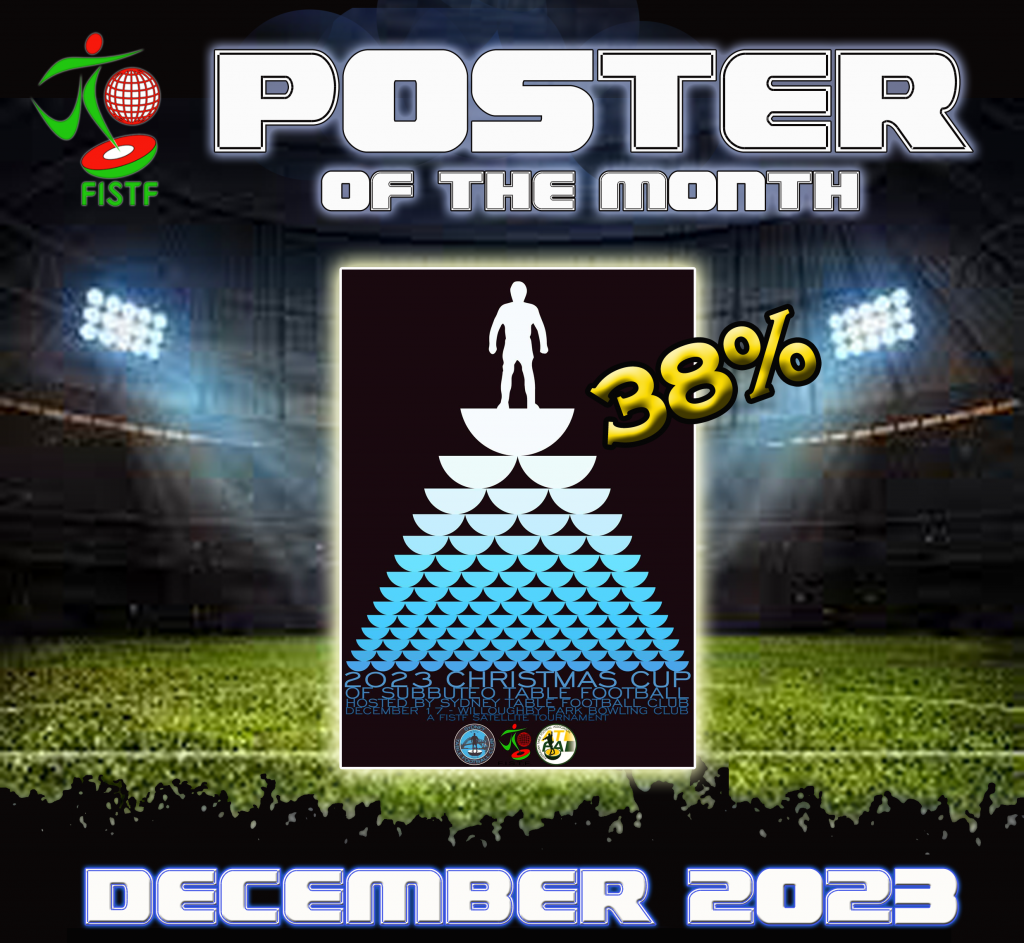 Sydney FTC was elected best FISTF Poster of the Month